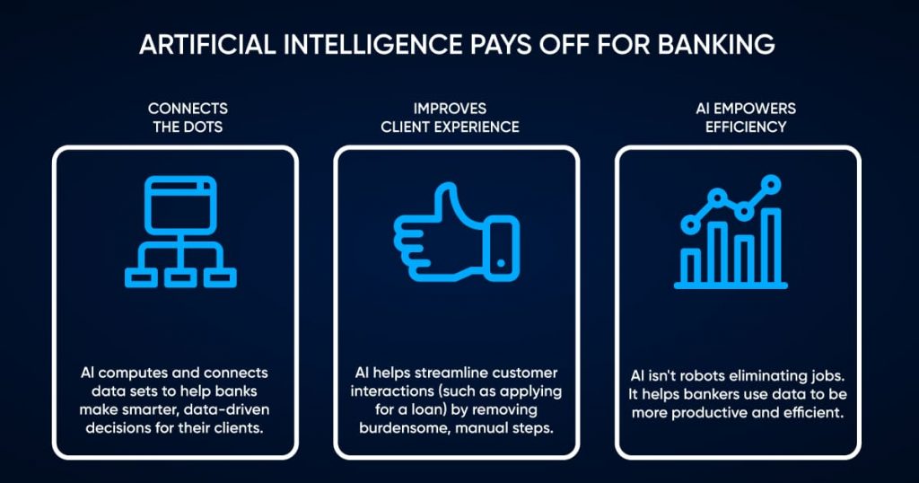 Using Machine Learning in the Banking Sector (with Examples) | SPD ...