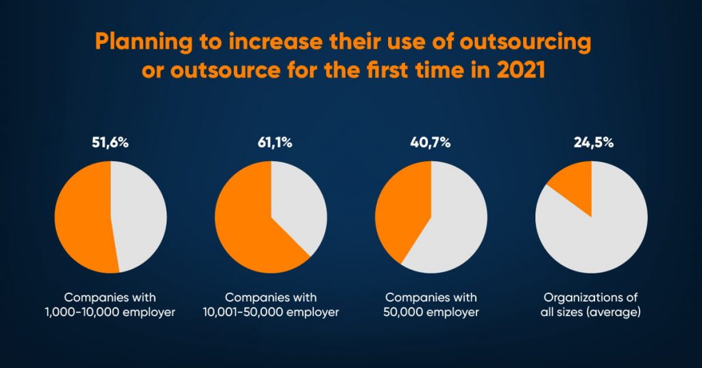 Writing A Request For Proposal Rfp For Software Development Spd Technology