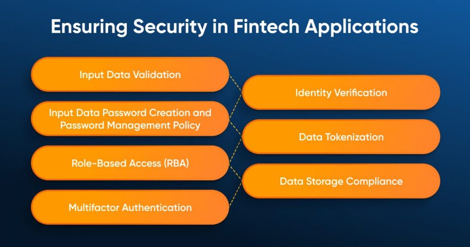 Ensuring Data Security in Fintech Applications - SPD Technology