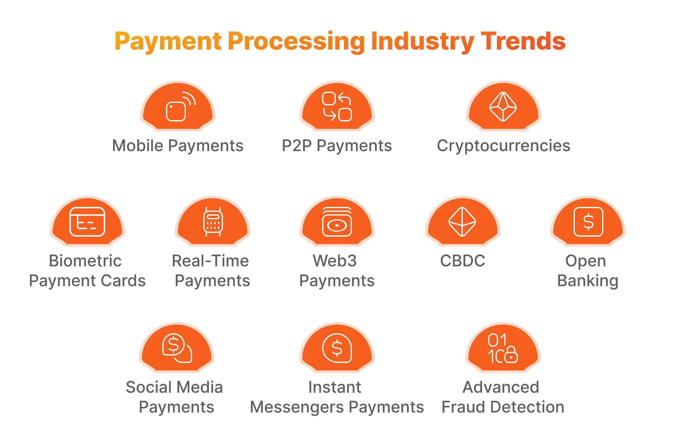 12 Payment Processing Trends to Watch in 2025 | SPD Technology