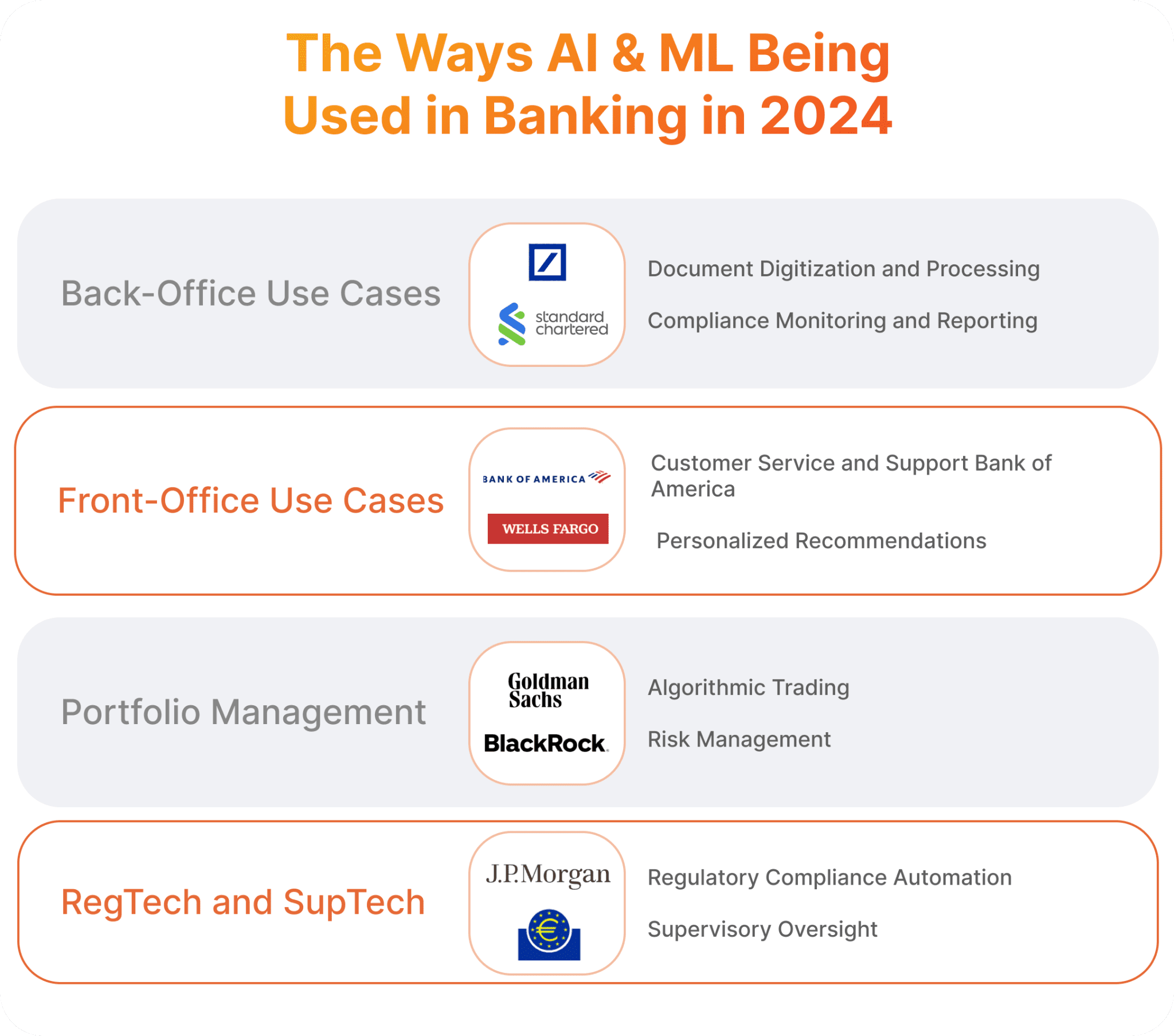 The Latest Advancements of Machine Learning in Banking | SPD Technology