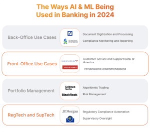 The Latest Advancements of Machine Learning in Banking | SPD Technology