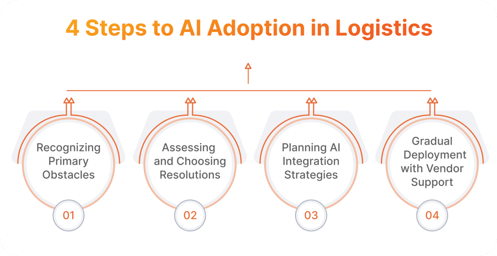 AI in Logistics: Use Cases, Benefits, and Challenges | SPD Technology