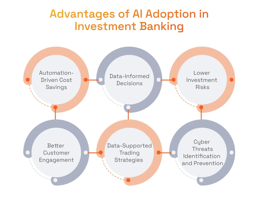 The Transformational Role of AI in Investment Banking | SPD Technology