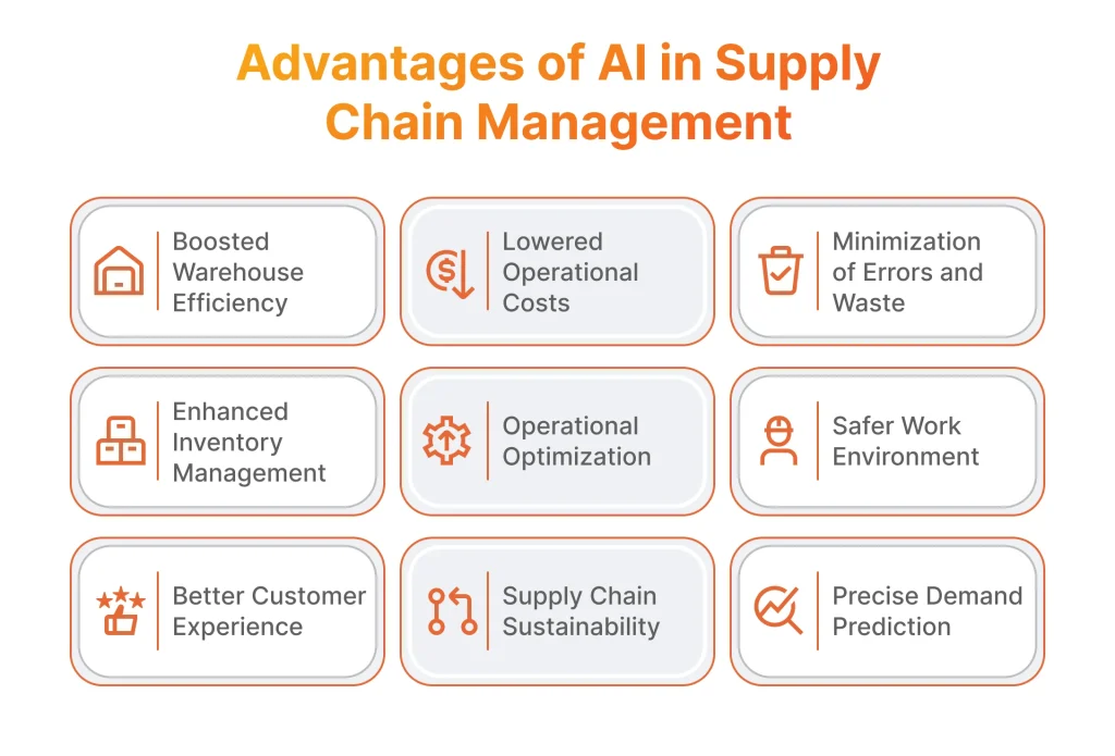 The Role of AI in Supply Chain Management in 2024 | SPD Technology