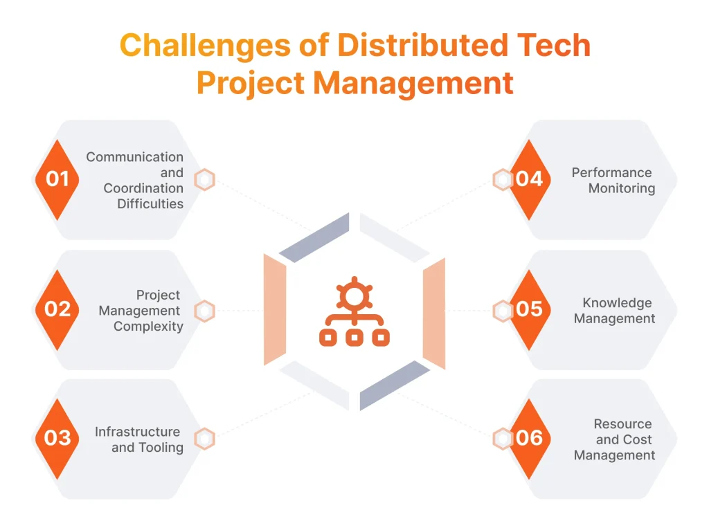Distributed Software Development in 2023: All You Should Know | SPD ...