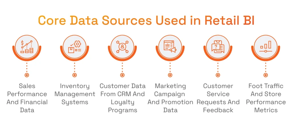 Business Intelligence in Retail | SPD Technology